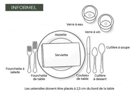 Comment dresser une table selon l'occasion ou le nombre de couverts ...